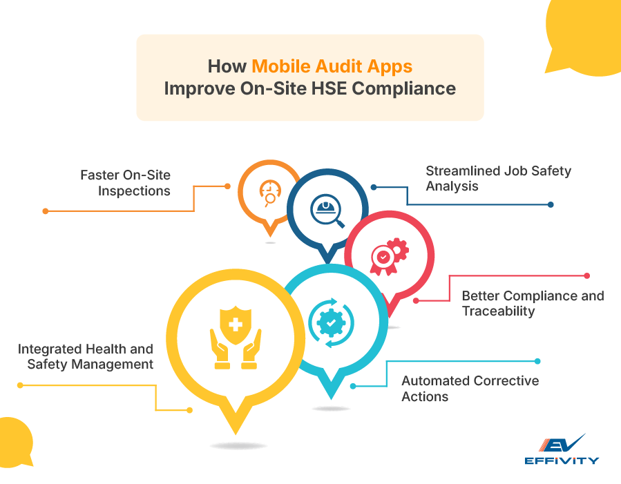 How Mobile Audit Apps Accelerate On-Site HSE Compliance